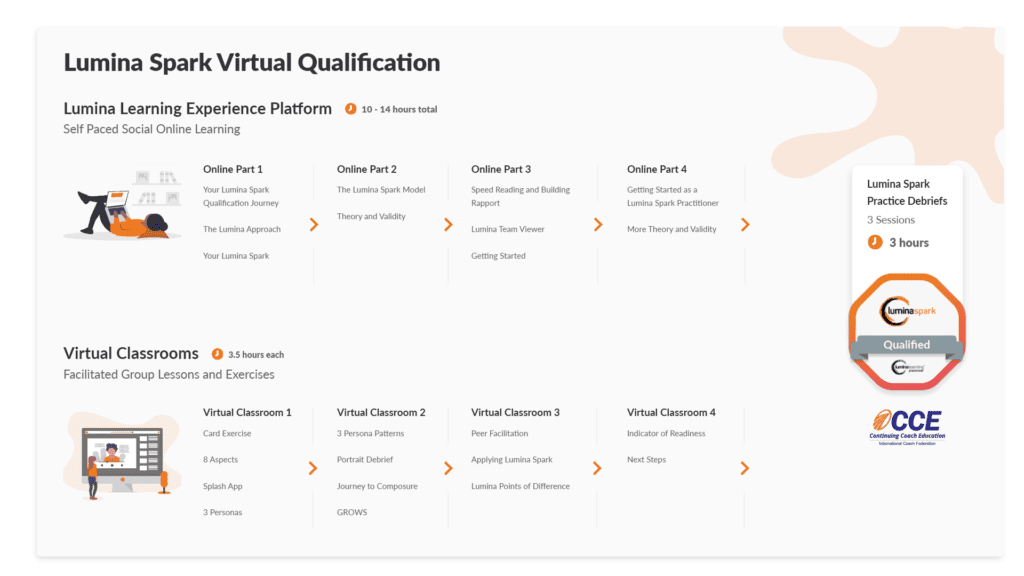 Lumina Learning Netherlands