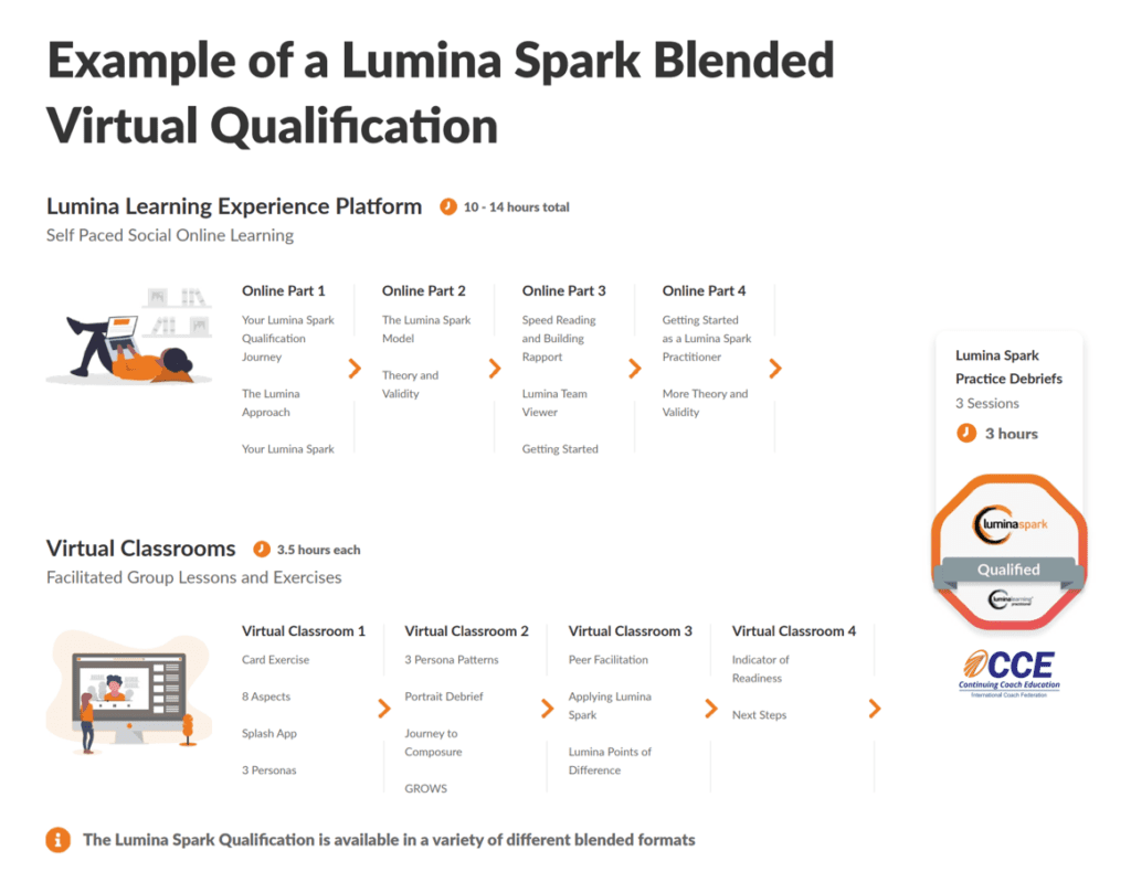 Lumina Learning Netherlands